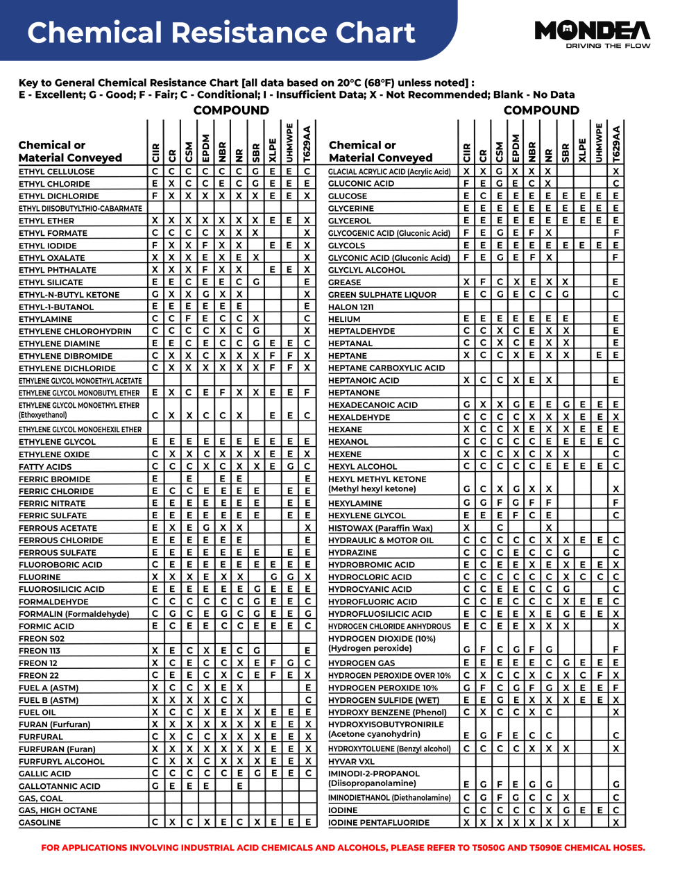 Our Product - MONDEA